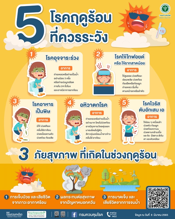 กรมควบคุมโรค เผยโรคและภัยสุขภาพในช่วงฤดูร้อน แนะประชาชนดูแลสุขภาพตนเองและครอบครัว Thailand 