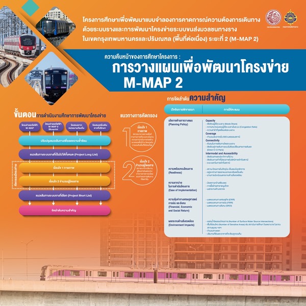 กรมการขนส่งทางรางเดินหน้าเร่งพัฒนาแผนแม่บทรถไฟฟ้าฉบับใหม่ M-MAP 2 ให้เกิดประสิทธิภาพสูงสุด ...