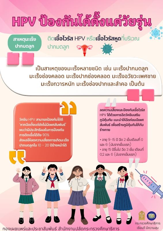 ศธ.ชวนนักเรียนหญิงอายุ 11-20 ปี ทั่วประเทศ ฉีดวัคซีน HPV ป้องกันมะเร็งปากมดลูก – Thailand Plus ...