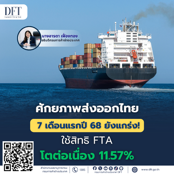 ศักยภาพส่งออกไทย 7 เดือนแรกปี 68 ยังแกร่ง! ใช้สิทธิ FTA โตต่อเนื่อง 11.57% – Thailand Plus Online
